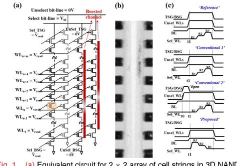 Figure 1 From A Novel Read Scheme For Read Disturbance Suppression In