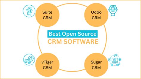Best Open Source Crm Software 2024