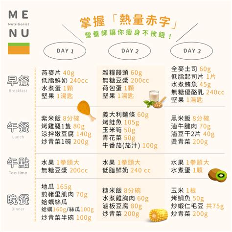 減重不一定要挨餓掌握熱量赤字輕鬆瘦 營養師減重菜單完整公布