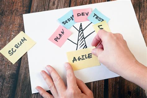 Scaling Agile In Organizations And Large Teams Spoclearn