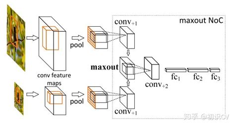 目标检测之二：多尺度mmdetection Multi Scale Training Csdn博客
