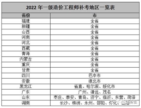 2023年一造补考结束了 知乎