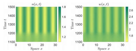 A High Accuracy Compact Difference Scheme And Numerical Simulation For