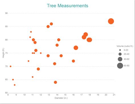Create Bubble Chart ActiveReports NET Edition