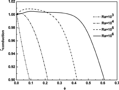 Entropy Generation Due To Heat Transfer For A Single Adiabatic Block
