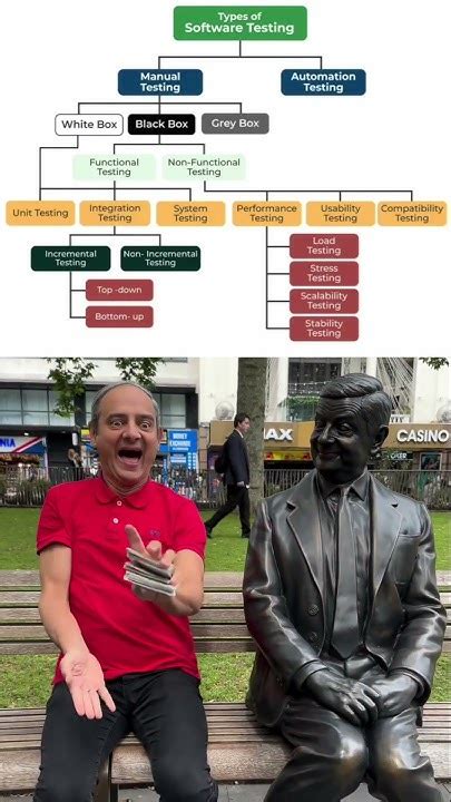 Shorts Thejetsetjoy Coding Coding Youtube