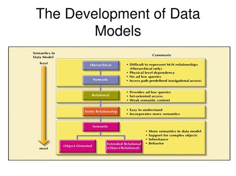 Ppt Data Mining And Data Warehousing Concepts And Models Powerpoint Presentation Id9226820