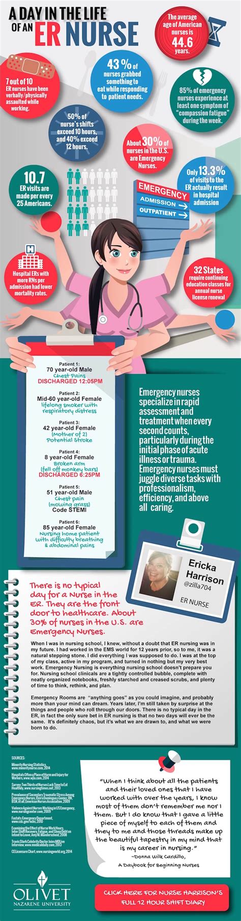 A Day In The Life Of An Er Nurse