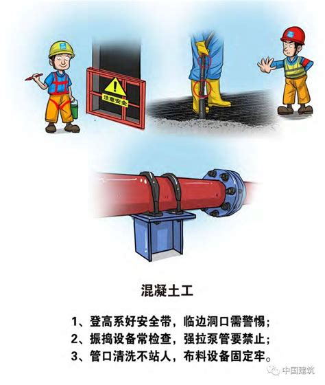 中国建筑49个工种的“三铁六律”！漫画演绎，传阅学习！作业行为装饰