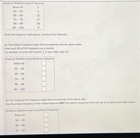 Solved Given The Frequency Table Above Construct The Chegg