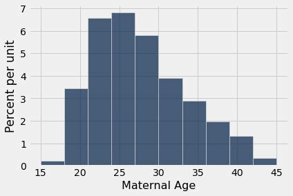 Using Confidence Intervals Computational And Inferential Thinking