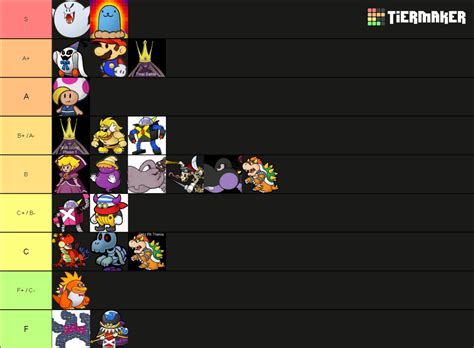 Paper Mario Ttyd Remake Boss Theme Tier List Community Rankings
