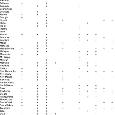 Summary Of Unit Root Analysis Download Scientific Diagram