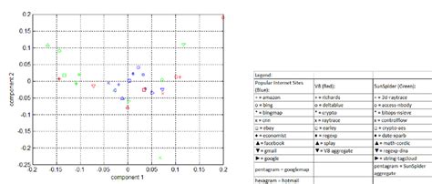 opcode frequency distribution comparison download scientific diagram