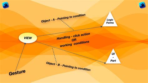 All Forms Of Gesture Info Statement Swiftui By Sumit Chahar Sep 2024 Medium