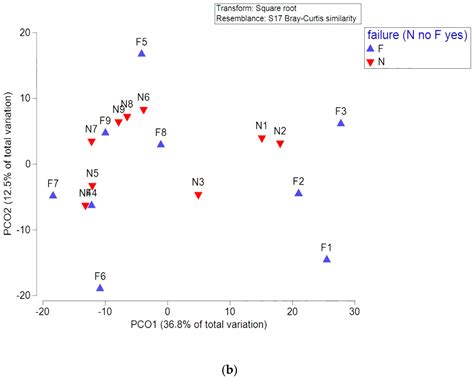 Gut Microbiota Composition Changes Following Discontinuation Of Exclusive Enteral Nutrition In