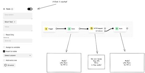 open interactive modal in the middle of a workflow · issue 478