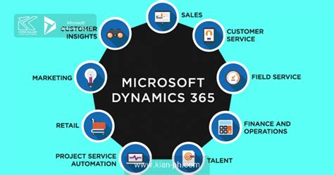 کاربردها و مزایای نرم افزار Dynamics 365