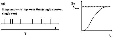 Sign Language Gesture Recognition And Classification Based On Event Camera With Spiking Neural