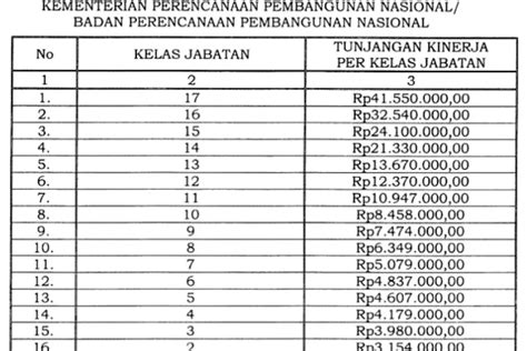 Tabel 5 Gaji Khusus Pensiunan PNS Golongan IV Yang Dicairkan Pemerintah