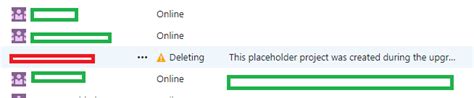 TFS Repository Deleting Status After Upgrading Major Version Stack Overflow