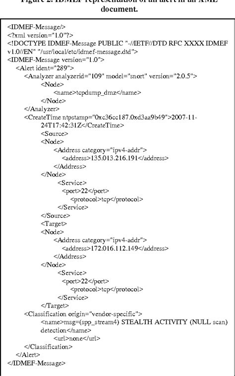 Figure 1 From Modeling Intrusion Alerts Using Idmef Data Model Semantic Scholar