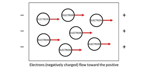 What Is Conductivity In Metals Metaltek