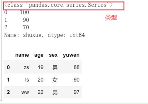 Pandas中的dataframe类型pandasdataframe 数据类型 Csdn博客