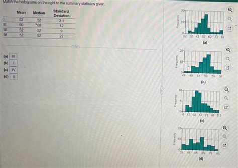 Solved Match The Histograms On The Right To The Summary Chegg