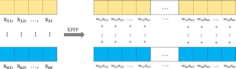kronecker product feature fusion for convolutional neural network in