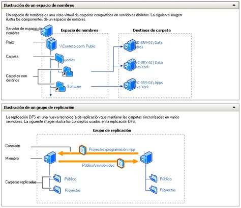 DFS Sistema De Archivos Distribuido Blog Irix Galicia