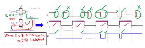 Flip Flop And Latch Internal Structures And Functions Team Vlsi