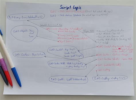 Script Managingstatemachines Godot4 Rgodot