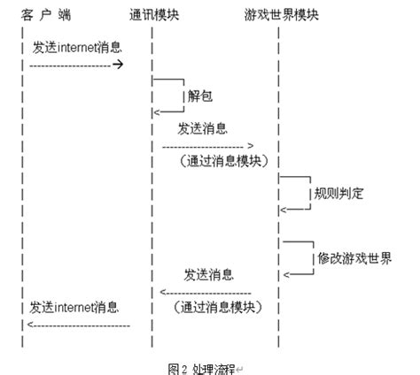 java泡泡堂网络游戏的设计与实现 网络游戏设计与实现 csdn博客