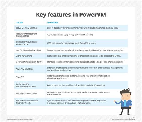 Understand The Pros And Cons Of The Ibm Powervm Techtarget