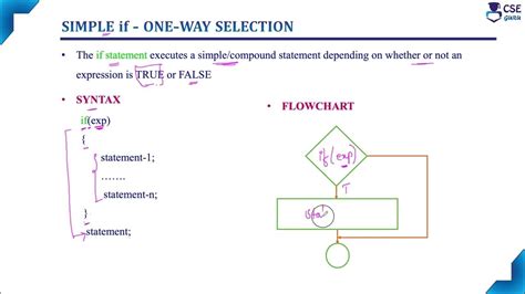 If Statement Control Statements In C Lec 51 C Programming Tutorials Youtube