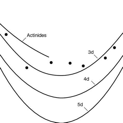 The Crystal Structure Of α Plutonium The α Phase The Equilibrium Phase