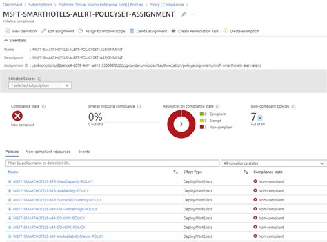 Azure Monitor For Enterprises And Not Only How Does Azure Cxp Team