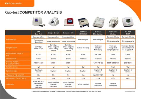 Free Competitor Analysis Templates Excel Word Free Competitor Analysis Templates Excel Word