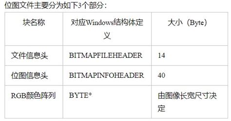 831 Bitmap格式分析和数据提取 Csdn博客