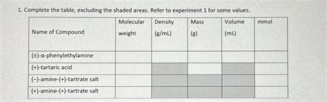 Complete The Table Excluding The Shaded Areas Refer Chegg