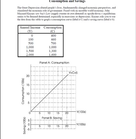 Solved Consumption Analysis Assignment The Consumption Chegg