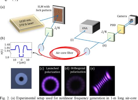 figure 1 from octave wide supercontinuum generation of light carrying