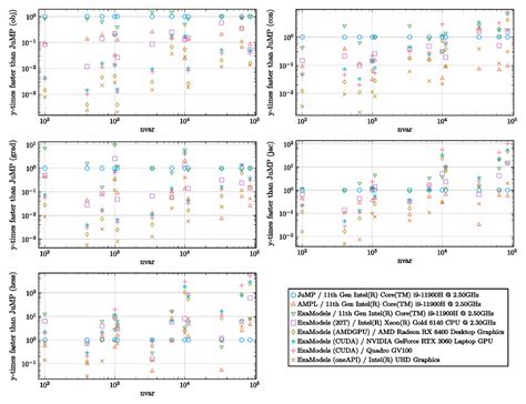 GitHub Exanauts ExaModels Jl An Algebraic Modeling And Automatic