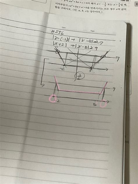 그래프 좌표 지식in