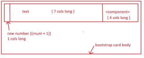 Css Is There Away To Make 3 Column Layout On A Bootstrap Card A