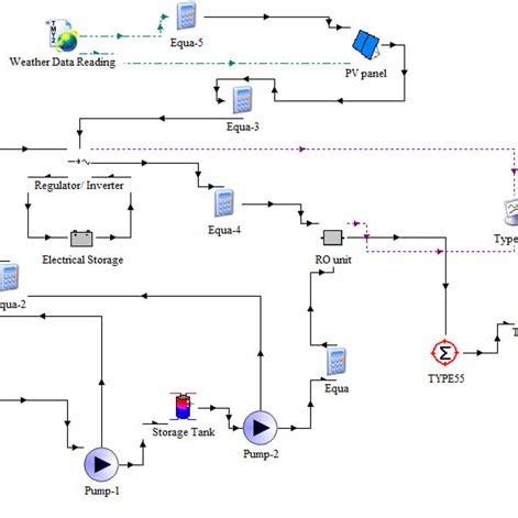 The Assembly Diagram Download Scientific Diagram