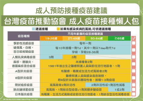保護長者、小朋友必看！成人預防疫苗你打了幾種？專家詳解接種建議