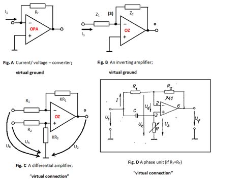 what is the concept of virtual ground in op amp in both open loop