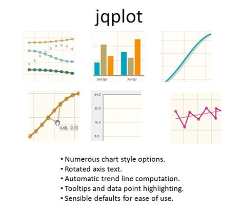 Developer S Log Javascript And Jquery Chart Libraries